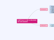 CAPÍTULO II DE LA CALIDAD DE ESTUDIANTE - Mind Map